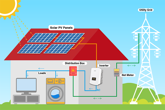 News - An introduction to the basic ideas behind photovoltaic power sources